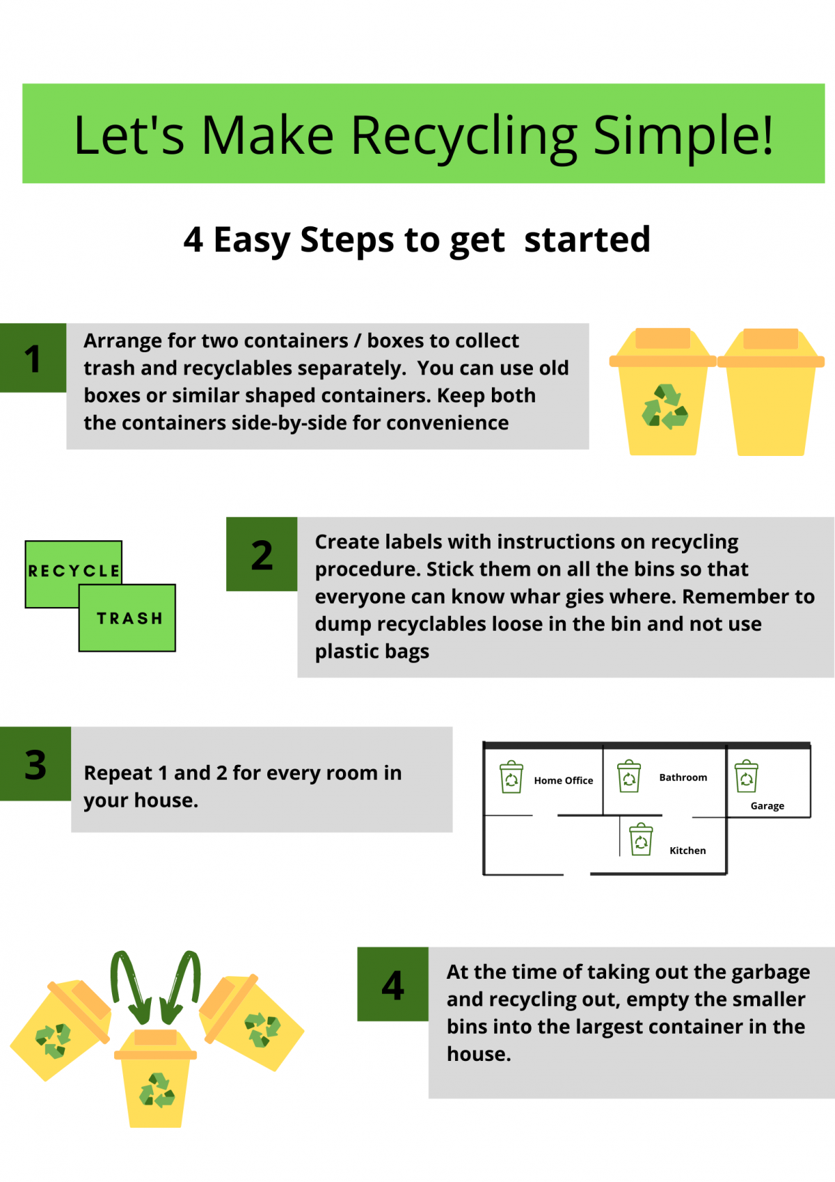 How to Recycle right? - Wastebull Garbage Management Private Ltd